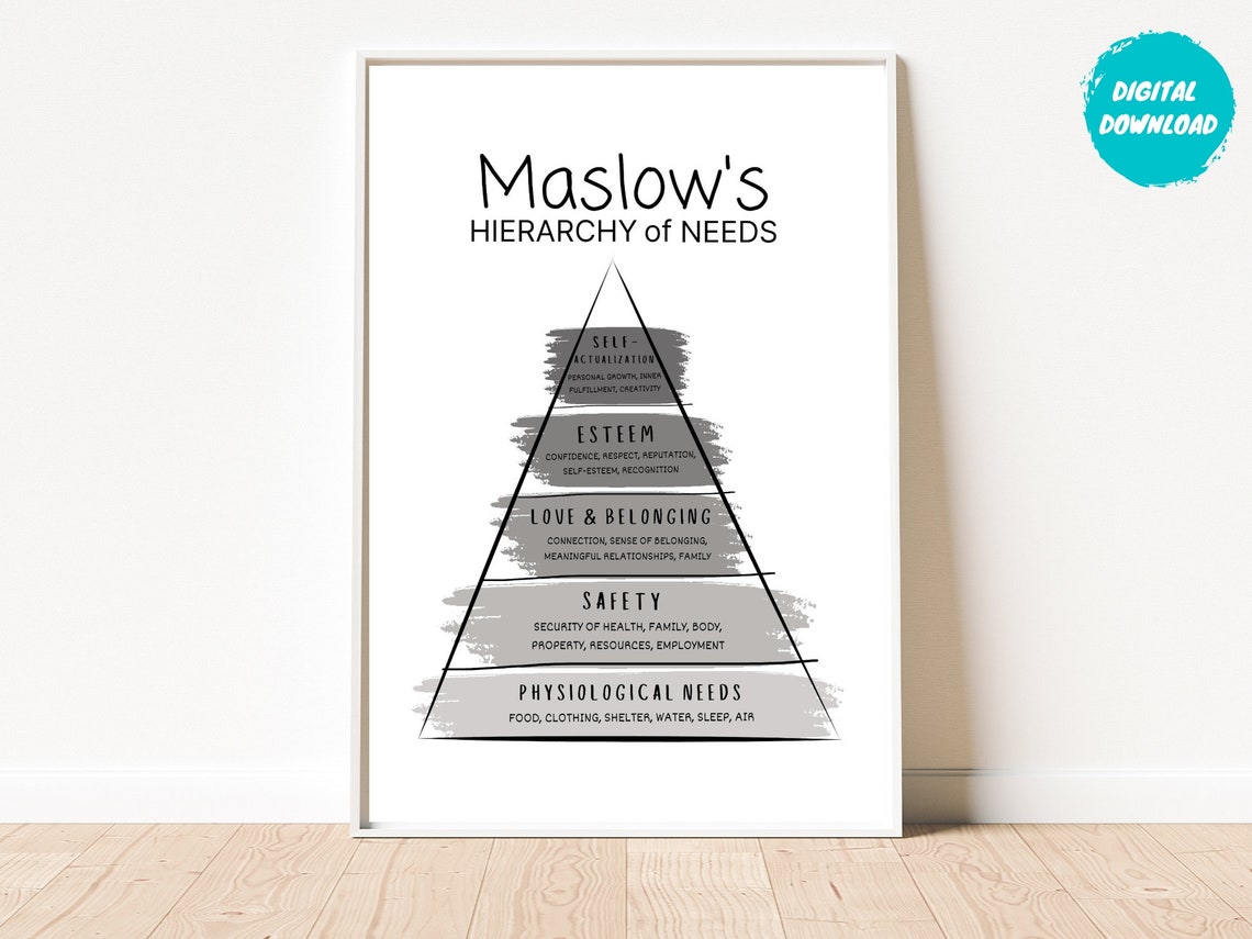 Maslow's Hierarchy of Needs, Therapy Office, Therapist Decor ...