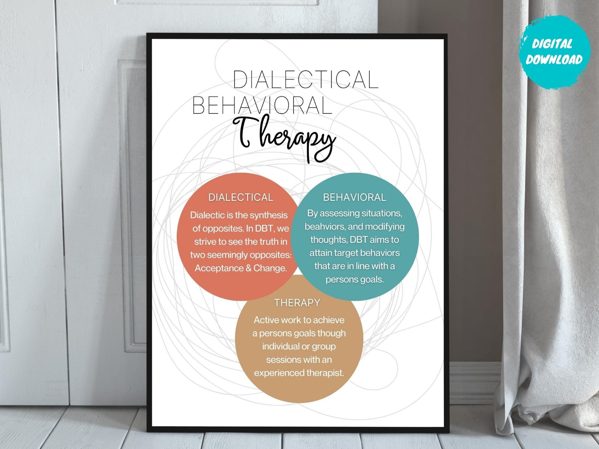 Dialectical Behavioral Therapy Poster, DBT Digital Print, Therapist ...
