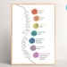 7 Sensory Systems Poster: OT Therapist Office Decor (digital Download ...