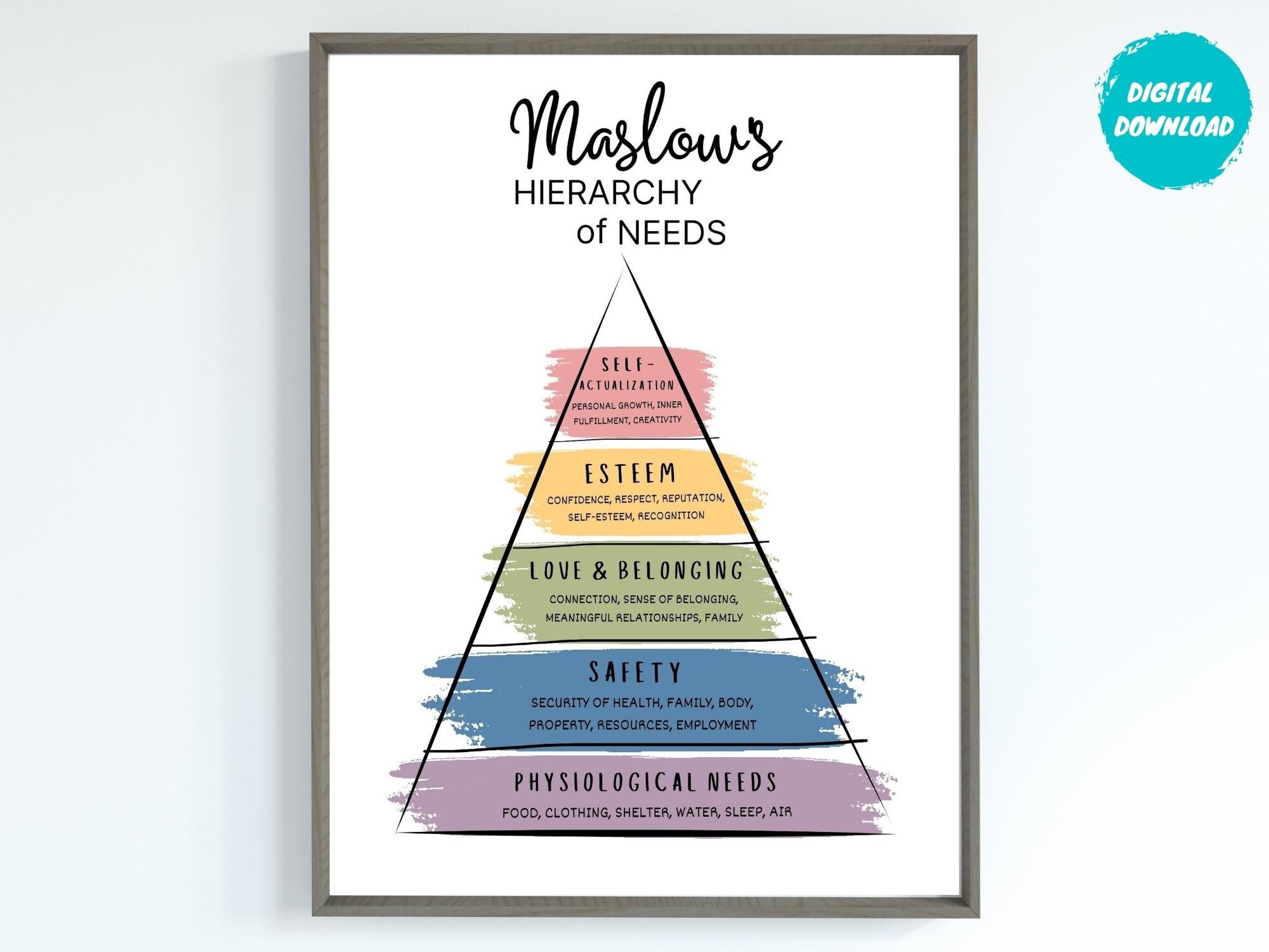 Rainbow Maslow's Hierarchy of Needs Poster, Therapy Prints, Psychology ...