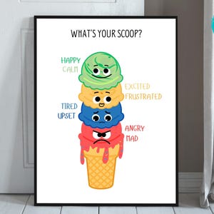 Zones of Regulation Poster: Ice Cream Emotion Scale (digital Download ...