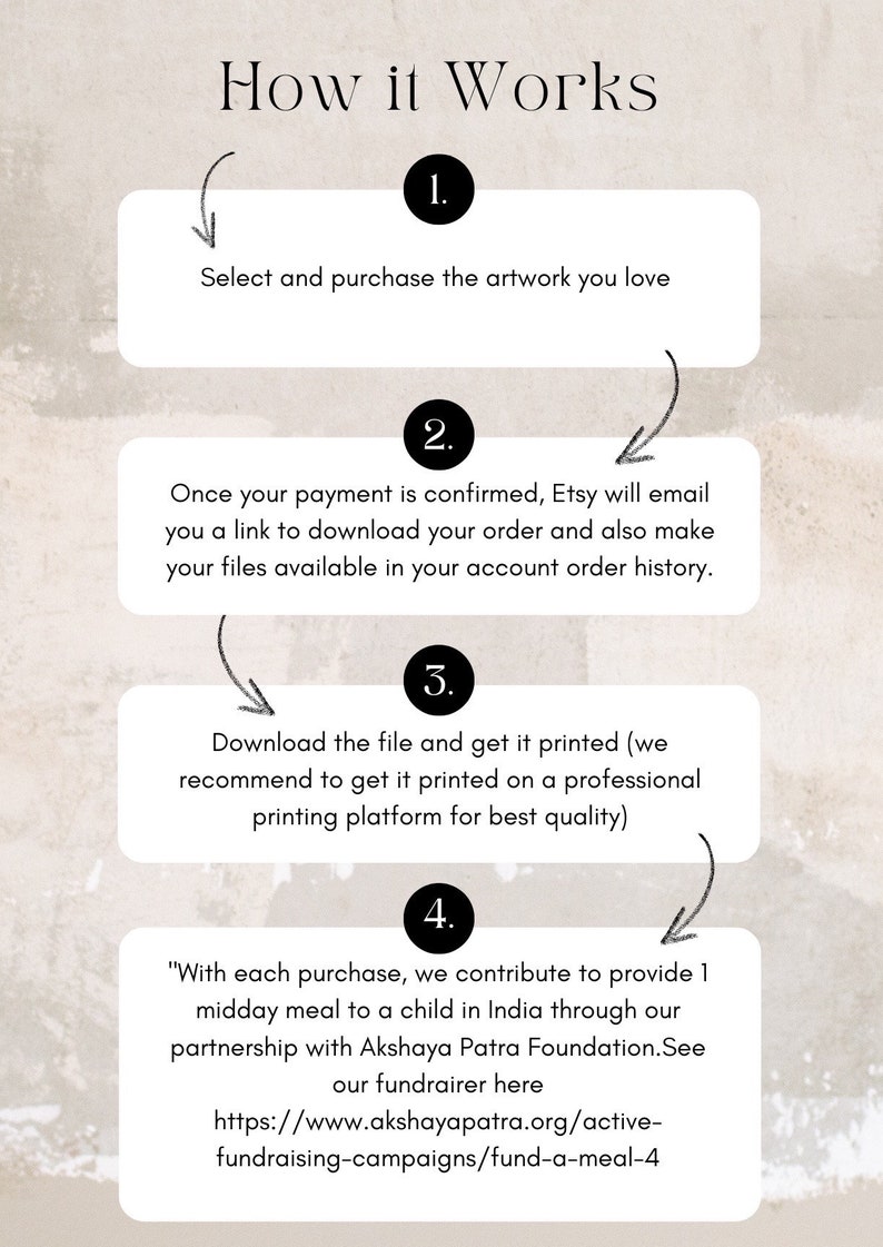 Growth Poster, Motivational Art Printable, Self Help Poster, Wall Art ...