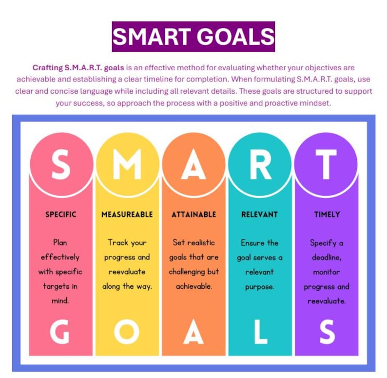SMART Goals Printable: 3-page Goal Setting Planner (PDF Download) - Etsy