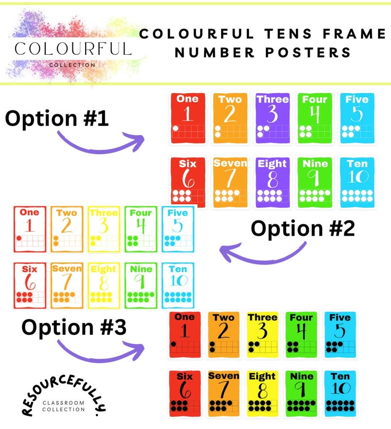 Colourful Tens Frame Number Posters L Educational Posters L Classroom ...