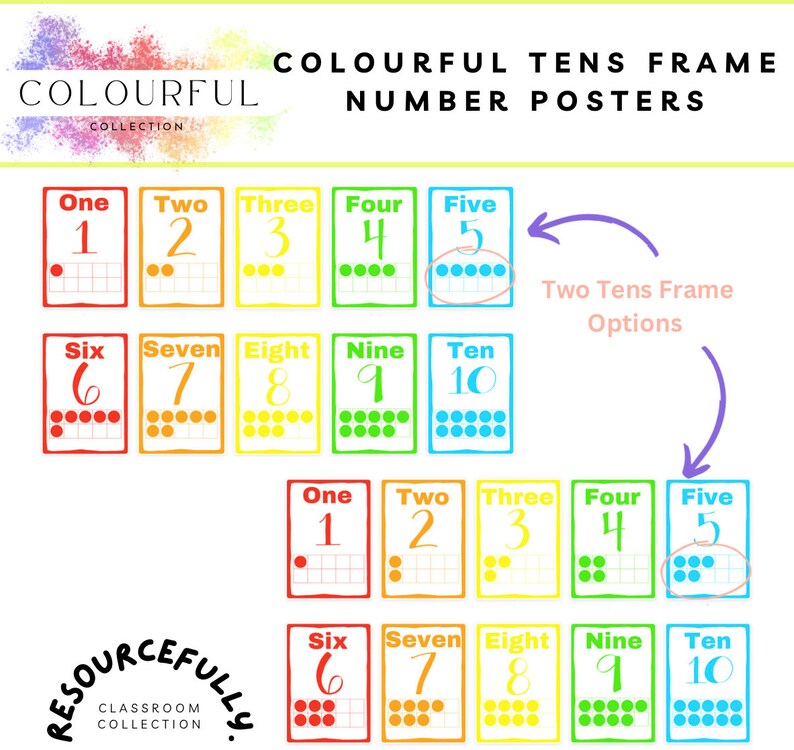 Colourful Tens Frame Number Posters L Educational Posters L Classroom ...
