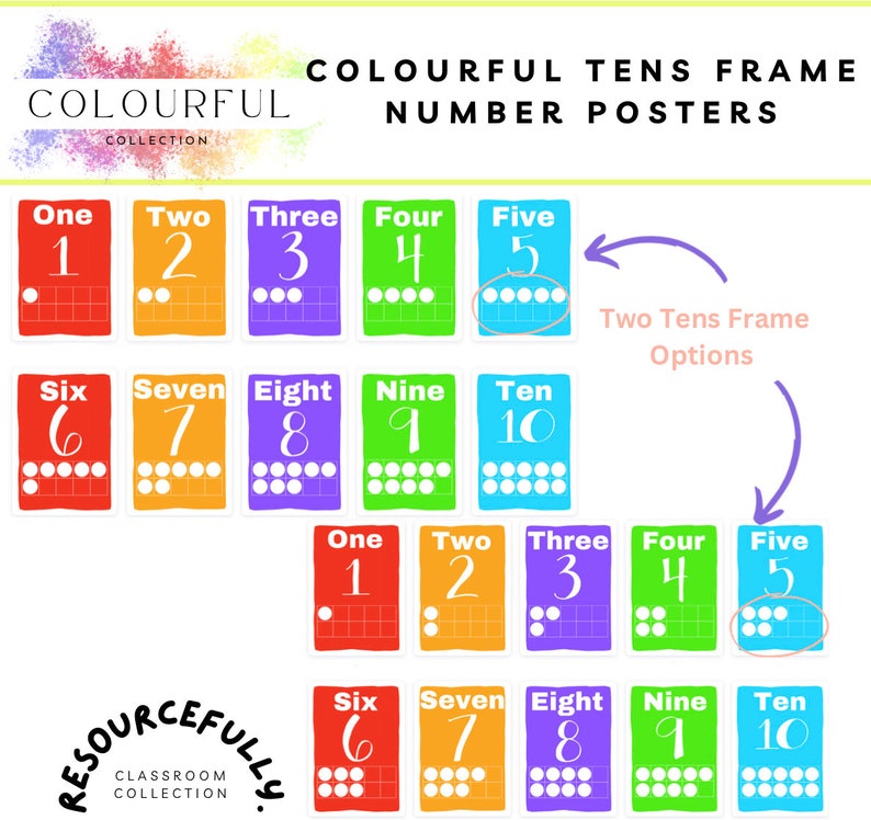 Colourful Tens Frame Number Posters L Educational Posters L Classroom ...