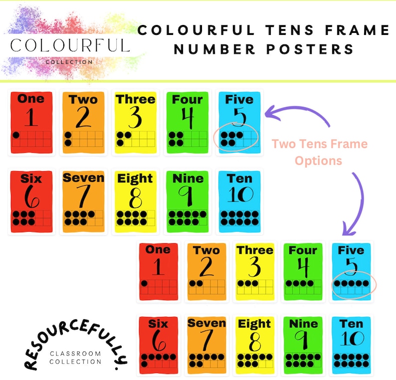 Colourful Tens Frame Number Posters L Educational Posters L Classroom ...