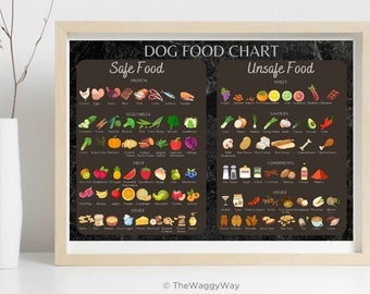Dog Food Cheat Sheet, Dog Food Chart, Printable Safe Dog Food List, Dog ...