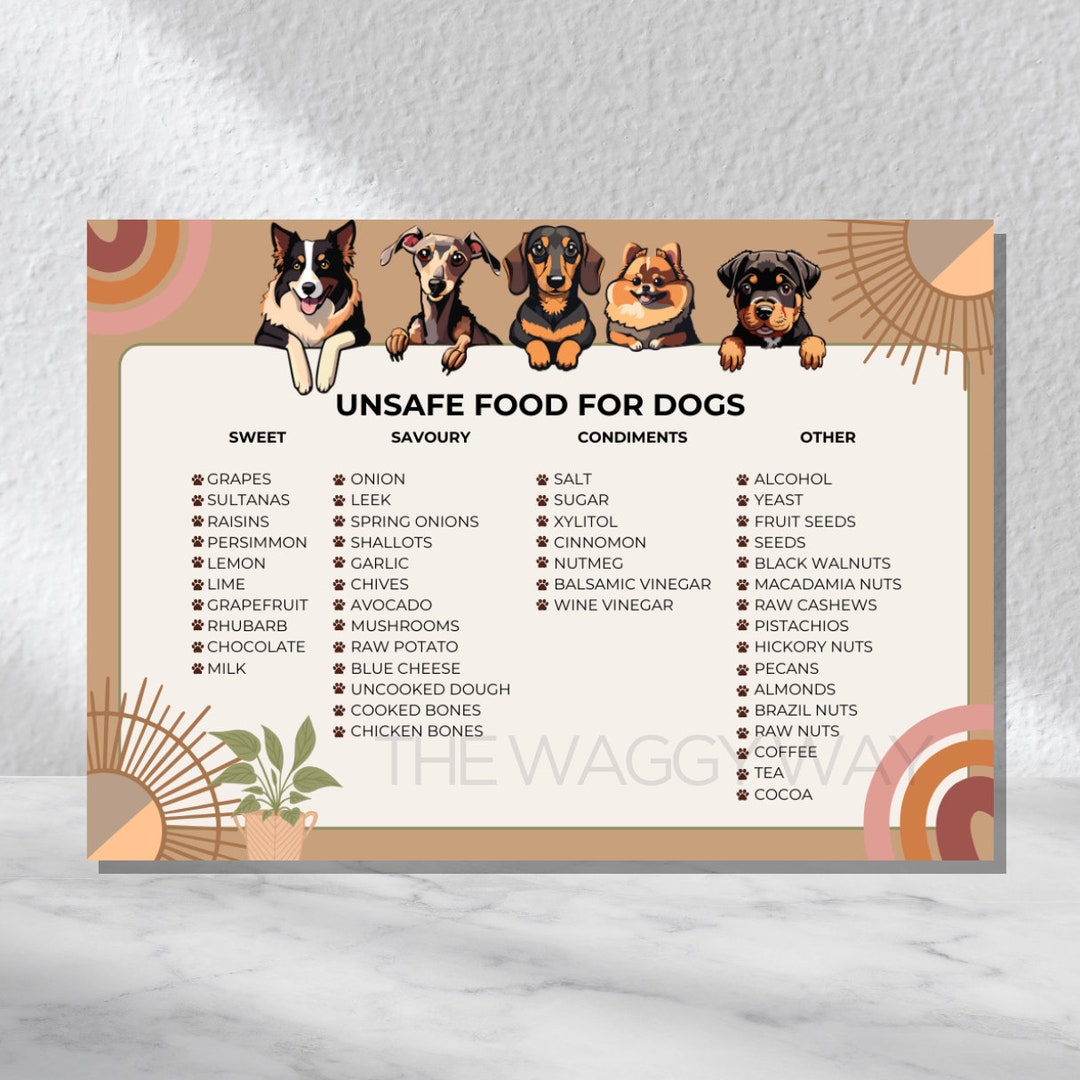Unsafe Dog Food Chart Toxic Dog Food Chart Cheat Sheet Dog Food ...