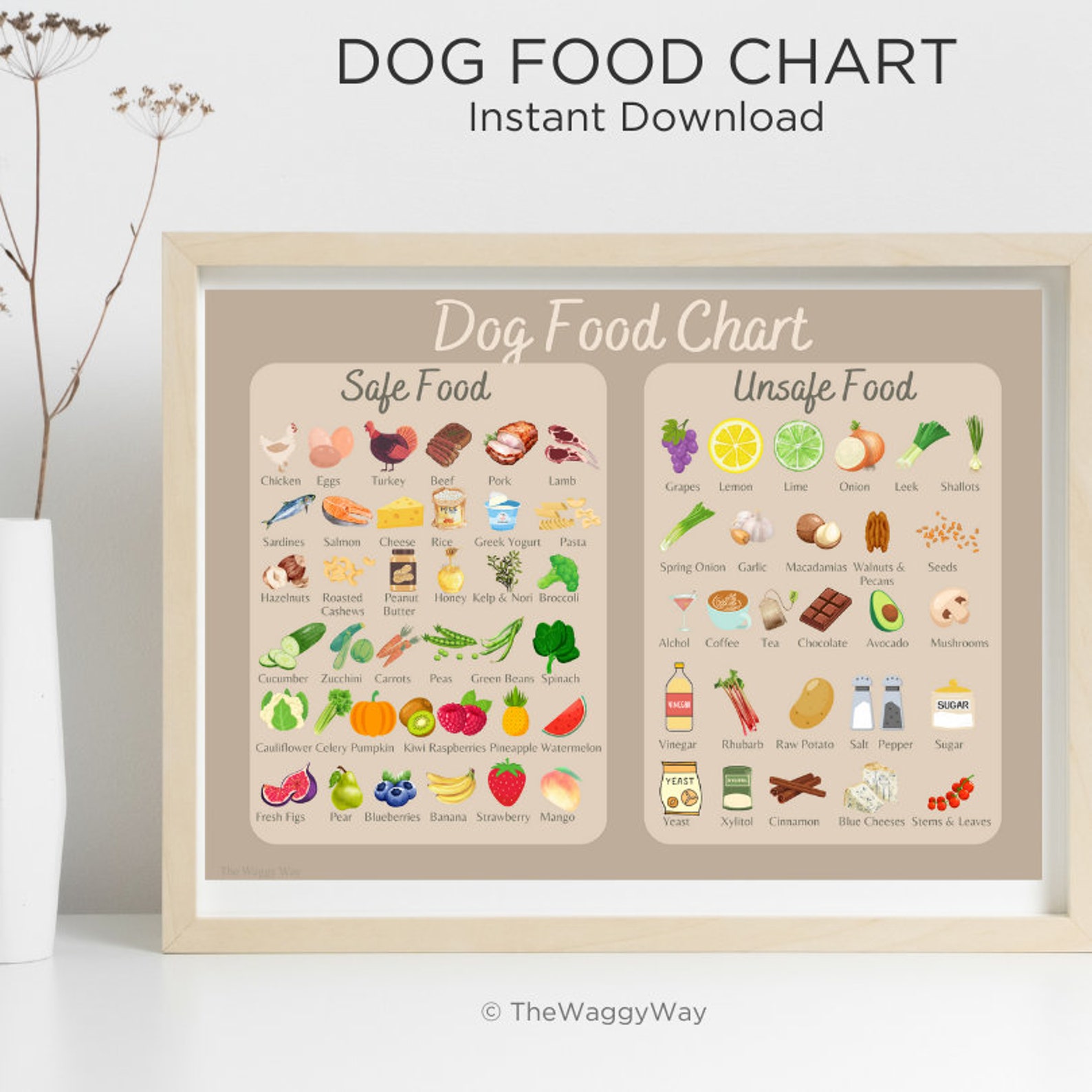 Dog Food Chart, Food Poster for Dogs, Safe Food for Dogs Cheat Sheet ...