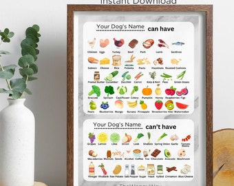 Dog Food Guide, Printable Safe Dog Food Dogs to Eat, Dog Dietary Chart ...