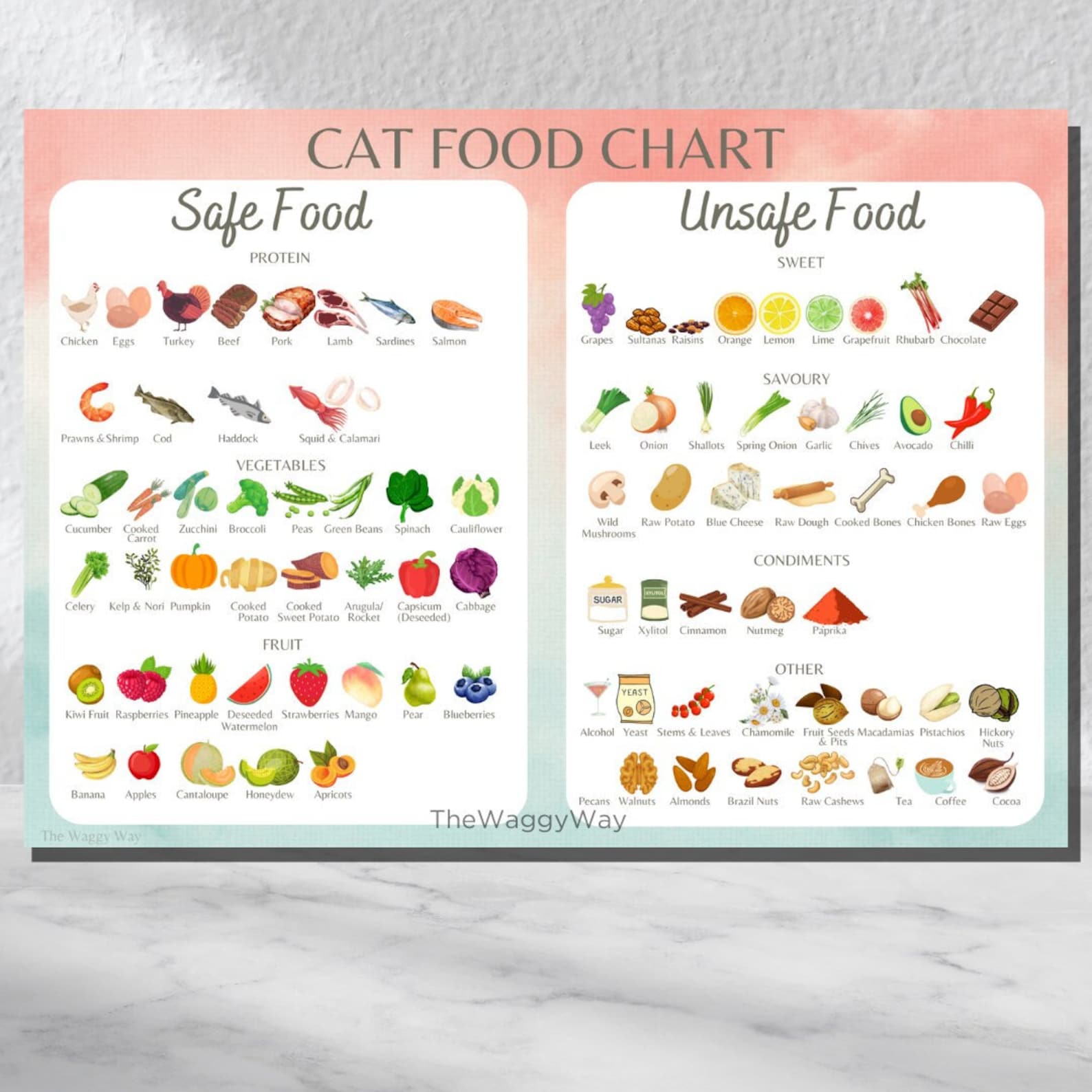 Cat Food Cheat Sheet, Cat Food Chart, Printable Safe Cat Food List, Cat ...