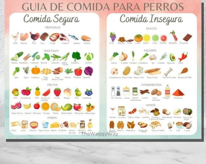 Dog Food Cheat Sheet, Dog Food Chart, Printable Safe Dog Food List, Dog ...