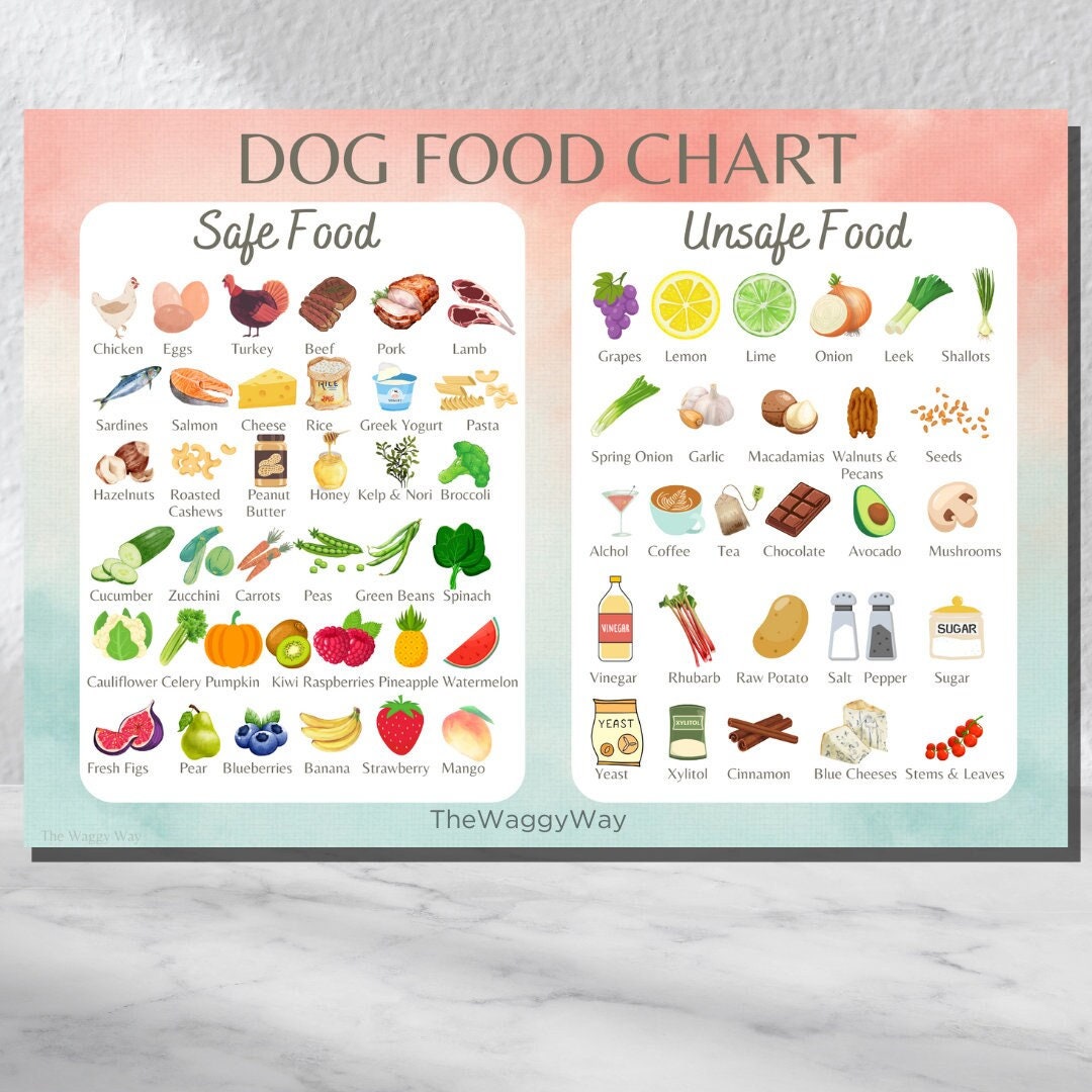 Dog Food Cheat Sheet, Dog Food Chart, Printable Safe Dog Food List, Dog ...