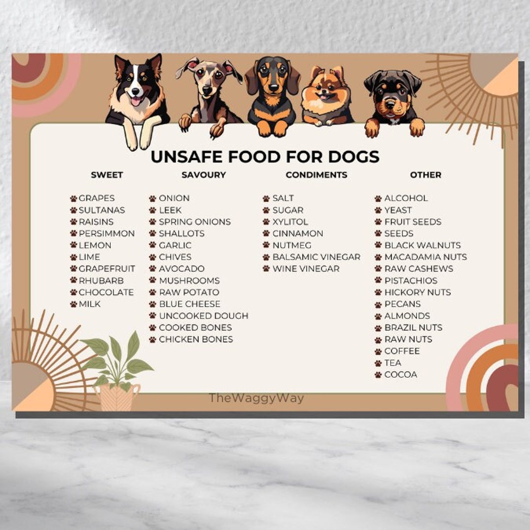 Unsafe Dog Food Chart, Toxic Dog Food Chart, Dog Food Cheat Sheet, Dog ...