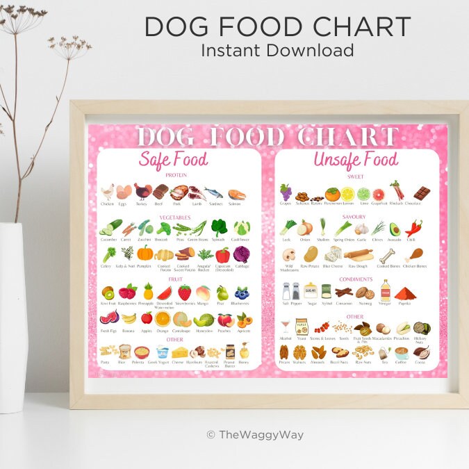 Pink Pack Dog Food Cheat Sheet, Dog Food Chart, Printable Safe Dog Food ...