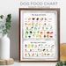 Dog Food Guide, Dog Food Chart, Printable Safe Dog Food List, Dog ...