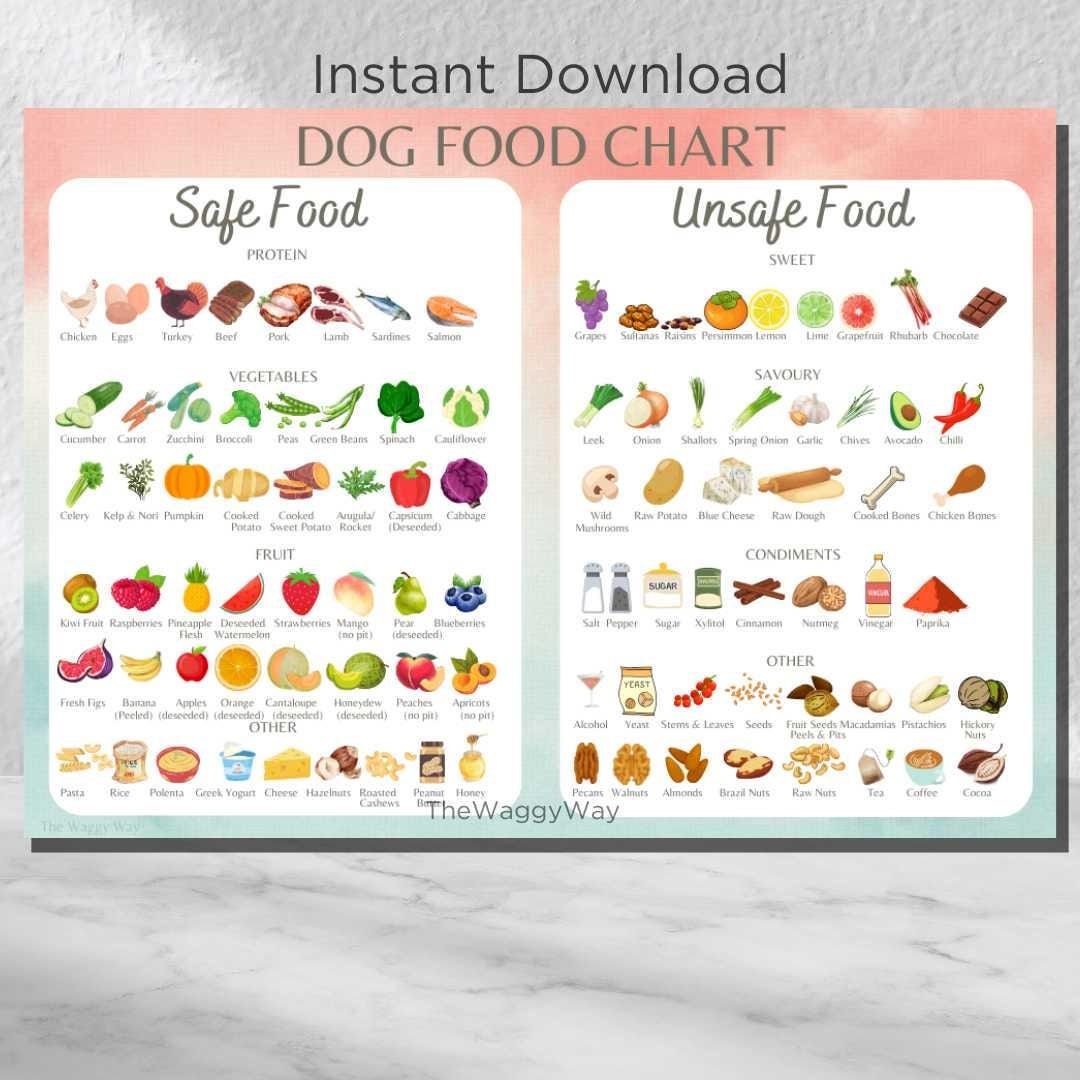 Dog Food Cheat Sheet, Dog Food Chart, Printable Safe Dog Food List, Dog ...