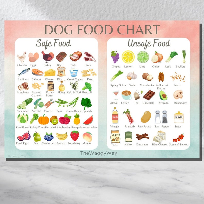 Dog Food Cheat Sheet, Dog Food Chart, Printable Safe Dog Food List, Dog ...