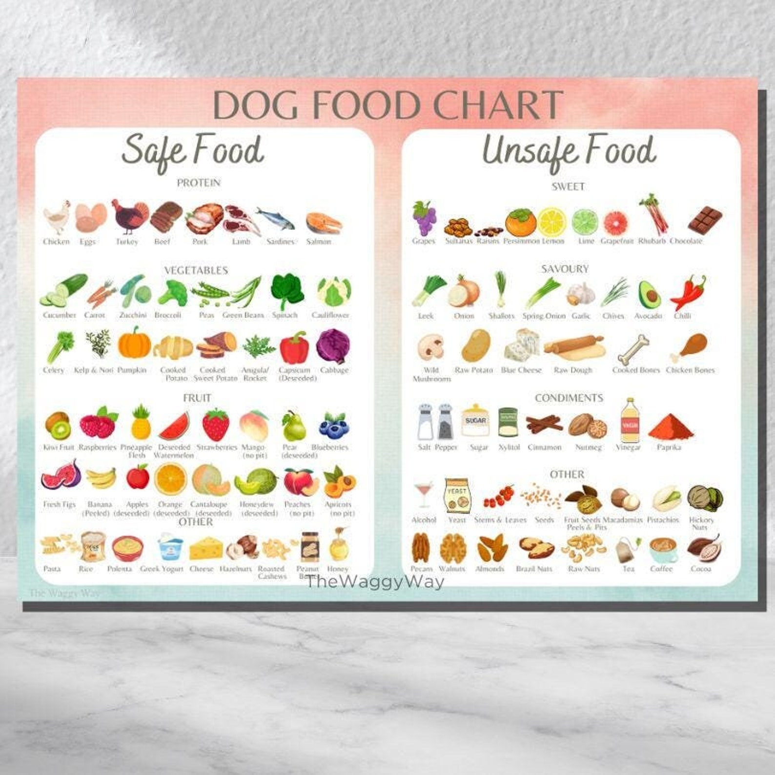 Dog Food Cheat Sheet, Dog Food Chart, Printable Safe Dog Food List, Dog ...