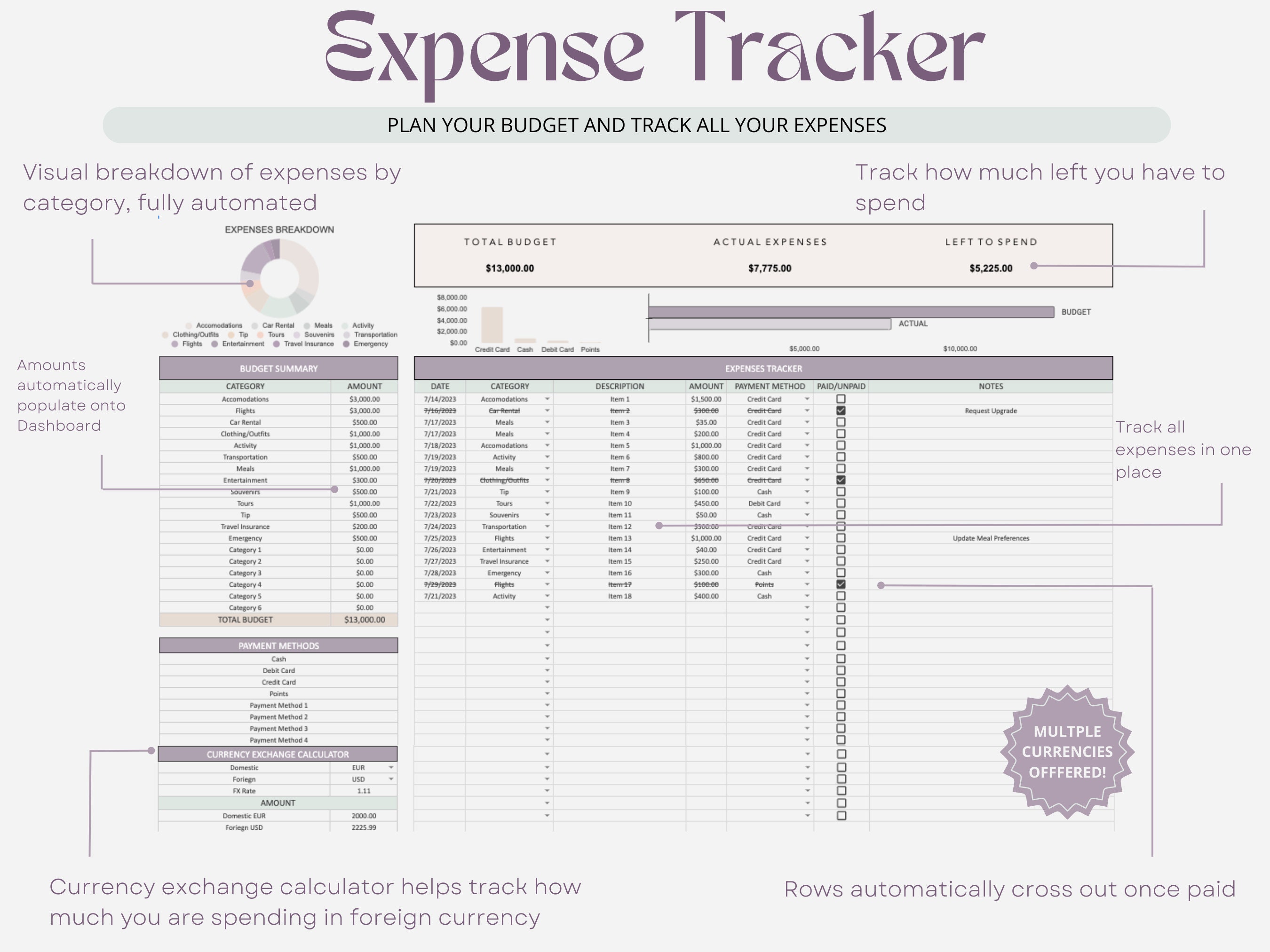 Travel Planner Spreadsheet, Trip Organizer, Vacation Itinerary Tracker ...