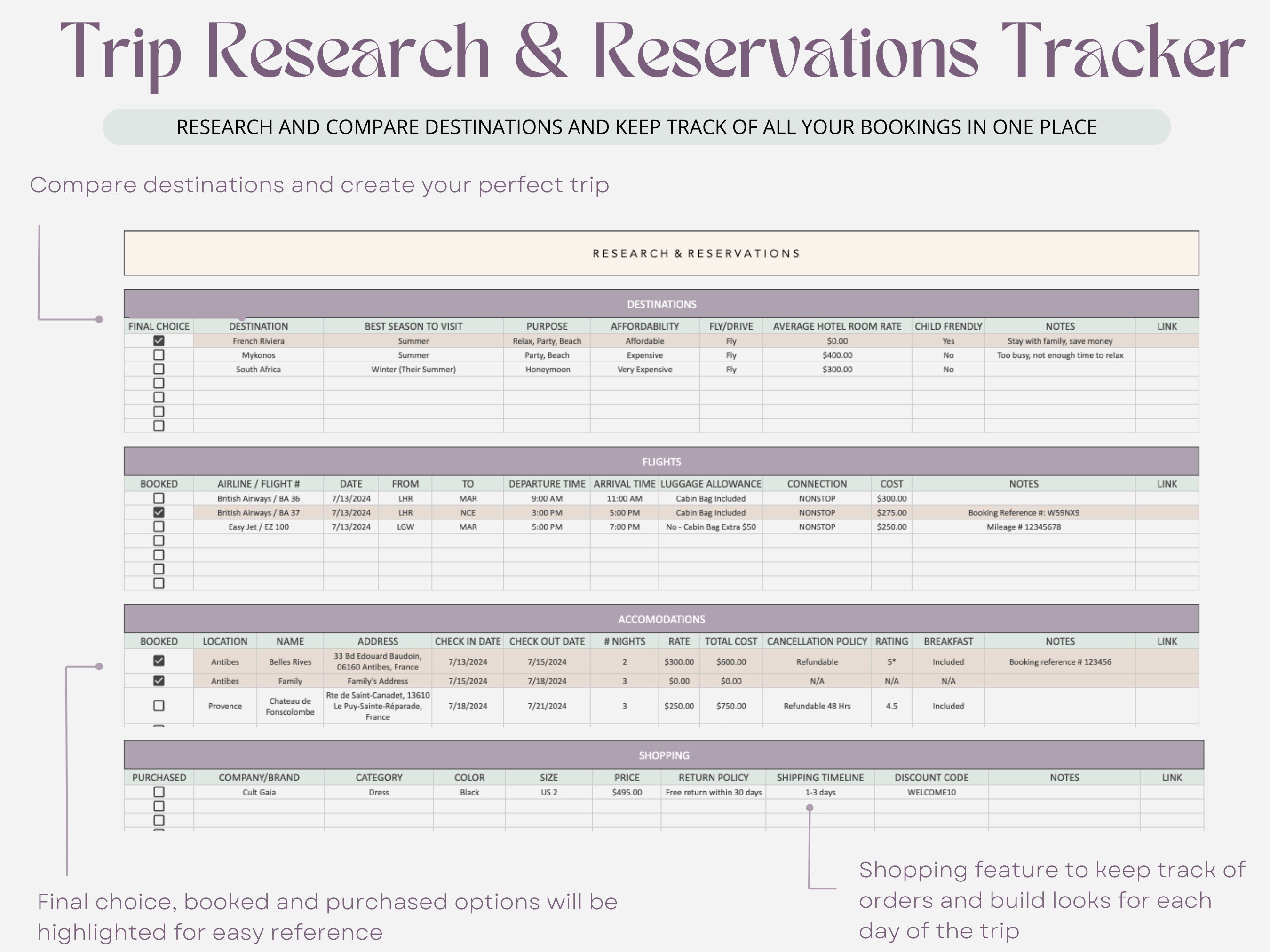 Travel Planner Spreadsheet, Trip Organizer, Vacation Itinerary Tracker ...