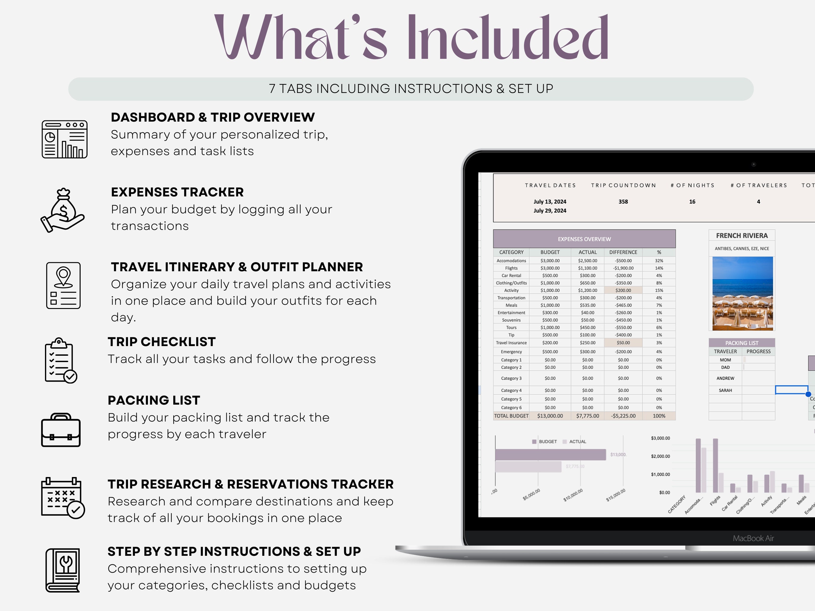 Travel Planner Spreadsheet, Trip Organizer, Vacation Itinerary Tracker ...