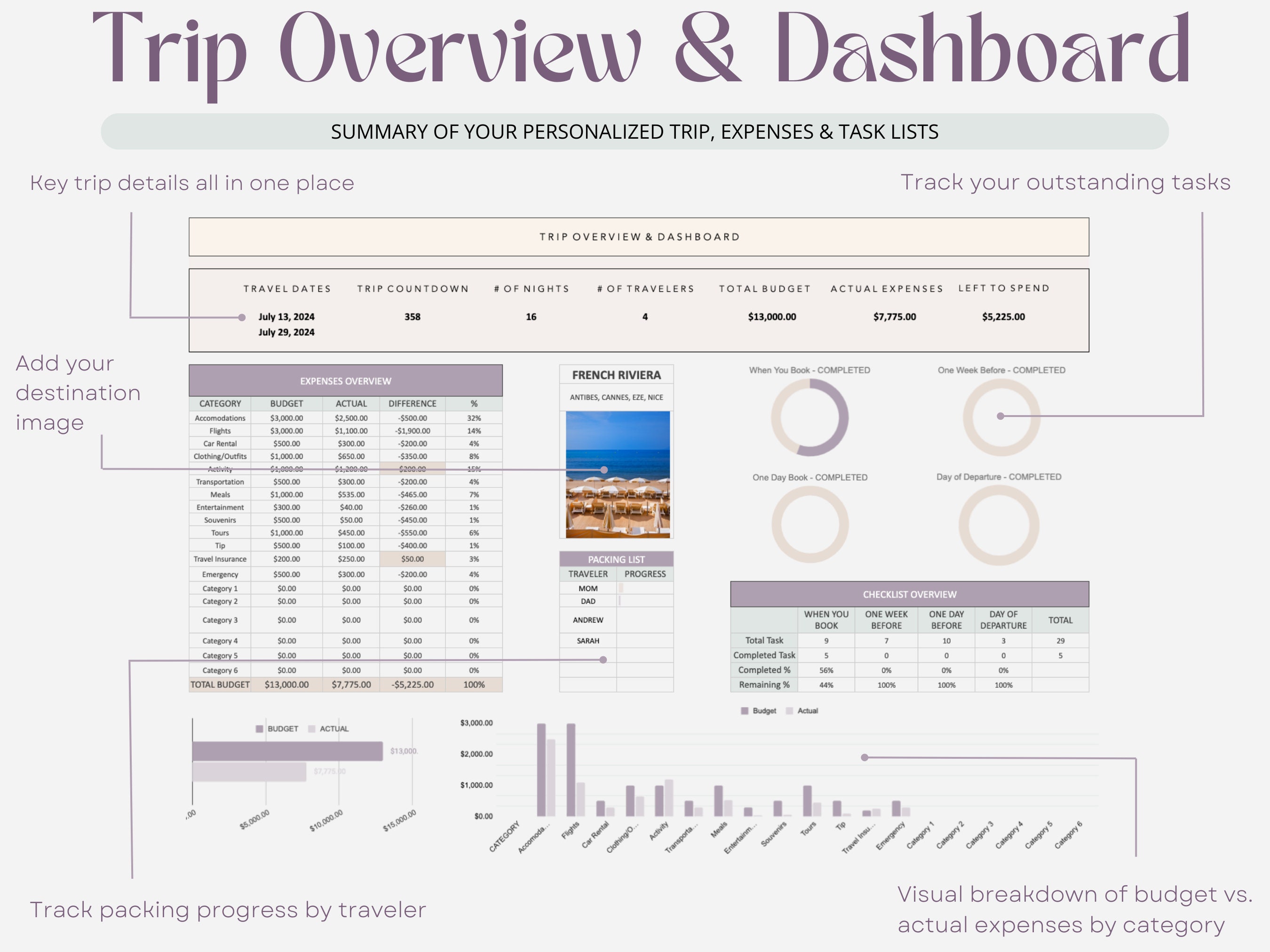 Travel Planner Spreadsheet, Trip Organizer, Vacation Itinerary Tracker ...