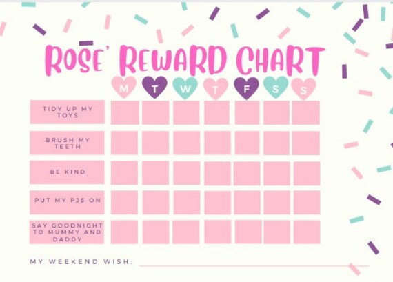 EDITABLE Sprinkles Reward Chart - Etsy