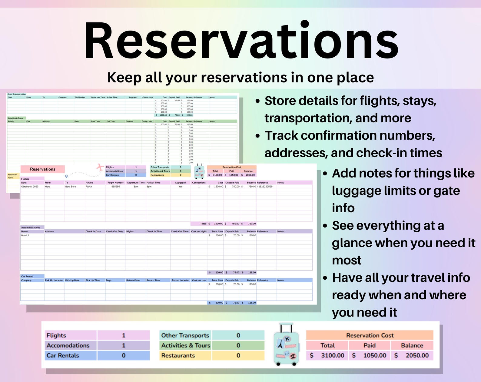 Travel Planner Spreadsheet Google Sheets & Excel | Trip Budget ...