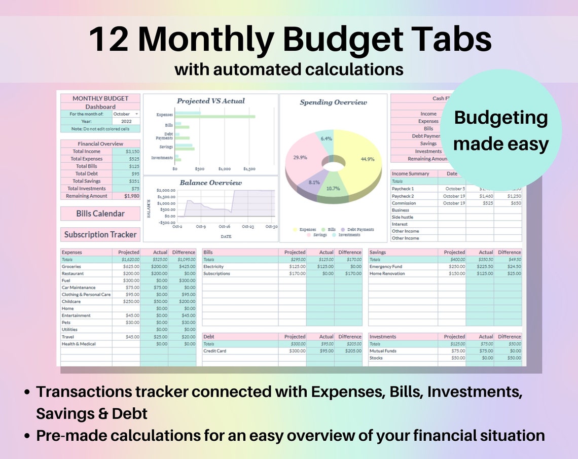 Annual & Monthly Budget Spreadsheet Google Sheets Excel - Etsy Australia