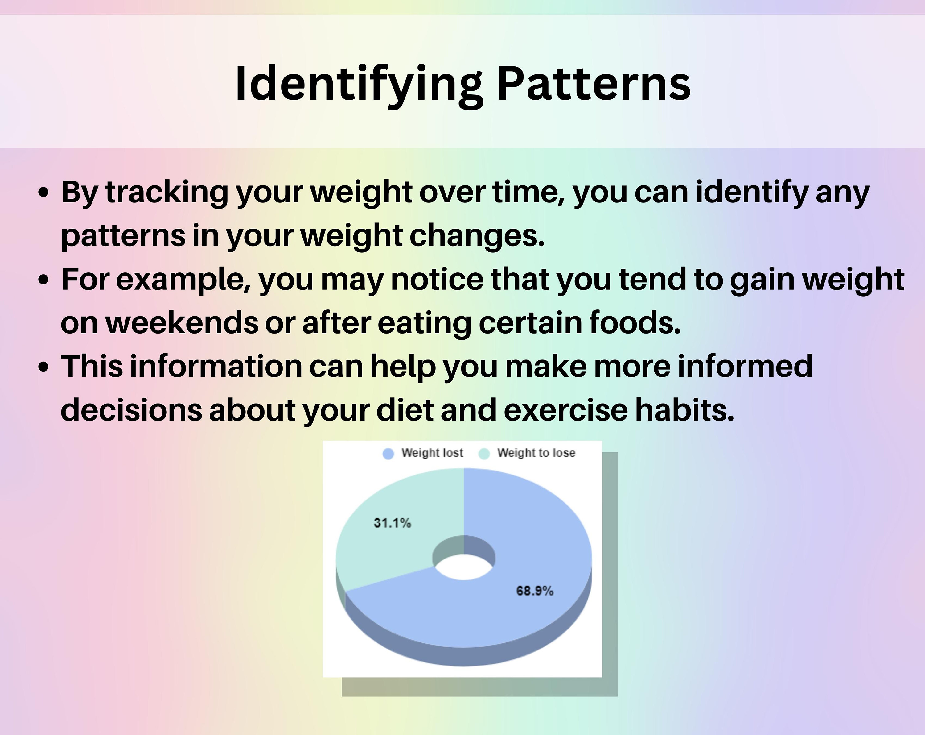 Weight Loss Tracker Spreadsheet Google Sheets & Excel | Progress ...