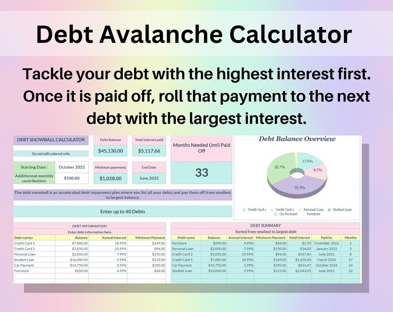 Debt Dashboard Spreadsheet Google Sheets & Excel | Debt Payoff Planner ...
