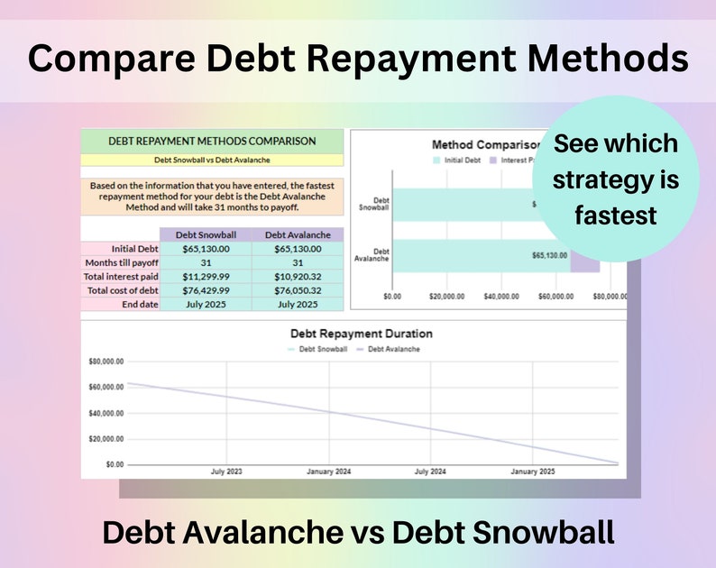 Debt Dashboard Spreadsheet Google Sheets & Excel | Debt Payoff Planner ...