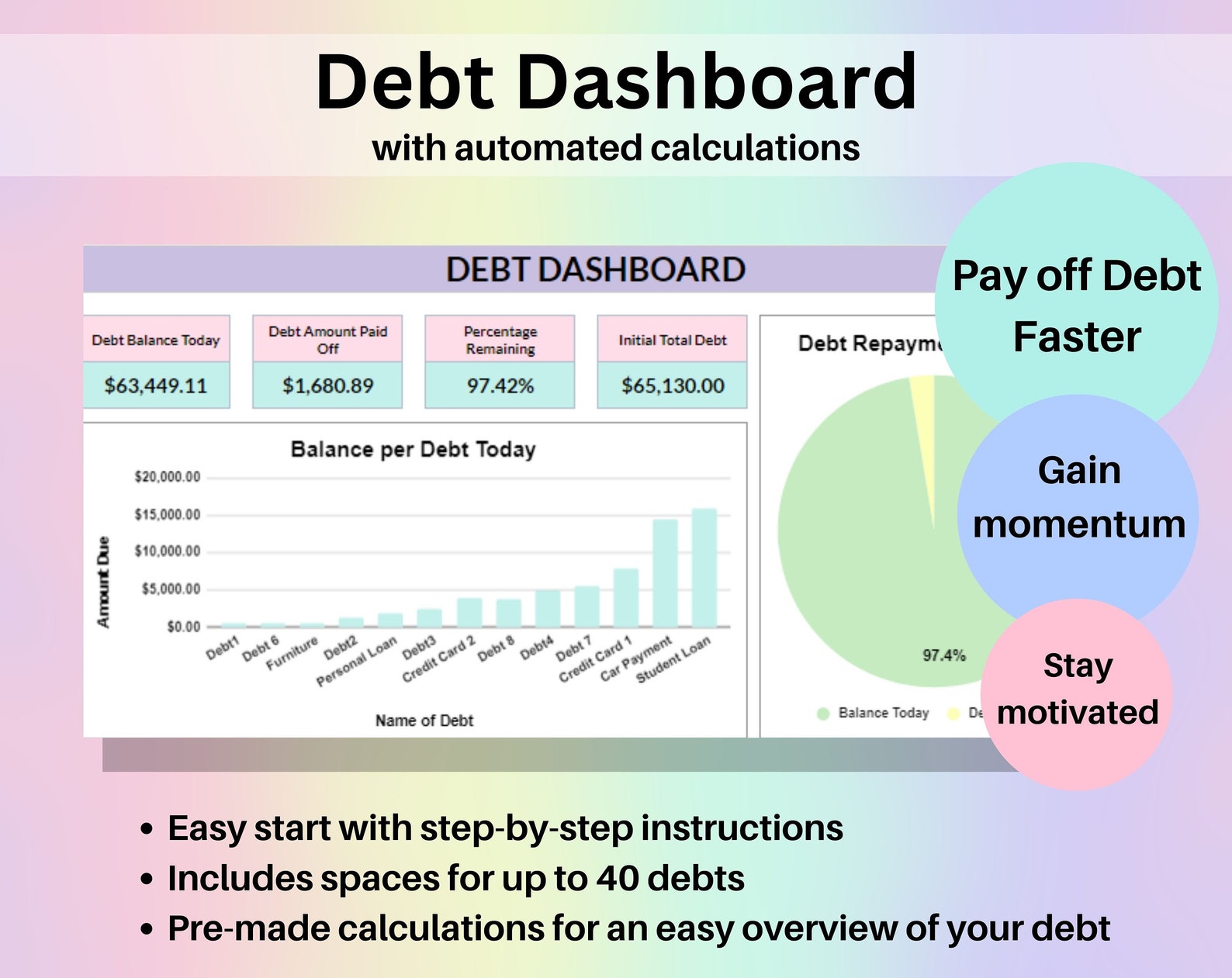 Debt Dashboard Spreadsheet Google Sheets & Excel | Debt Payoff Planner ...