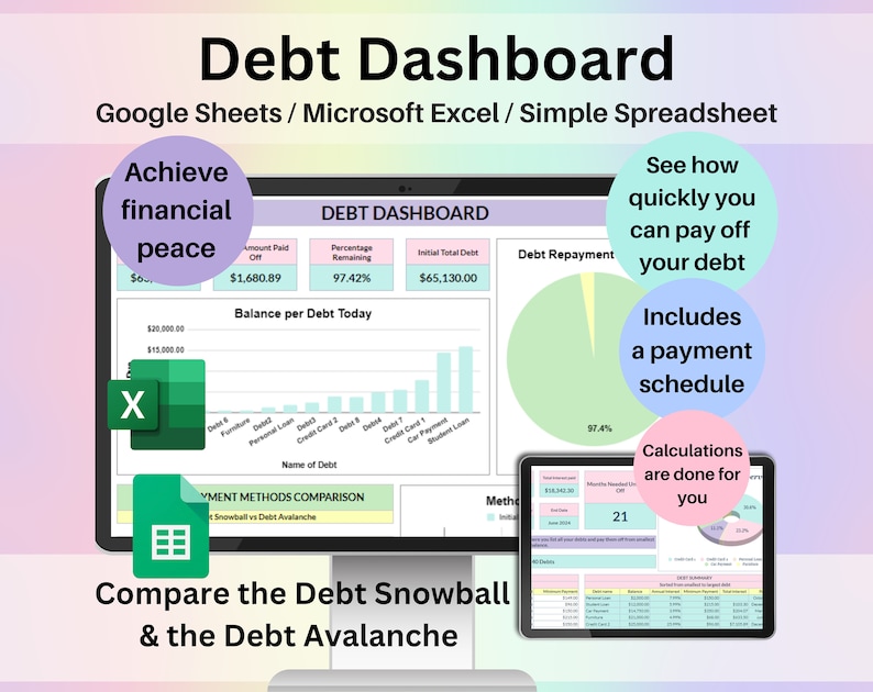 Debt Dashboard Spreadsheet Google Sheets & Excel | Debt Payoff Planner ...
