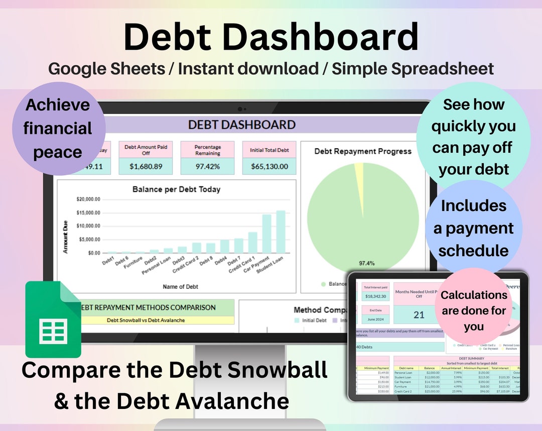 Debt Dashboard Spreadsheet Google Sheets Template Debt - Etsy