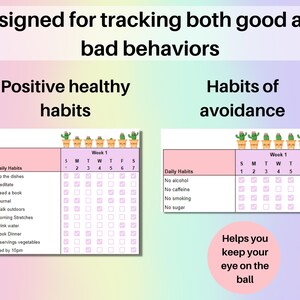 Habit Tracker Spreadsheet Google Sheets & Excel Daily Weekly Monthly ...