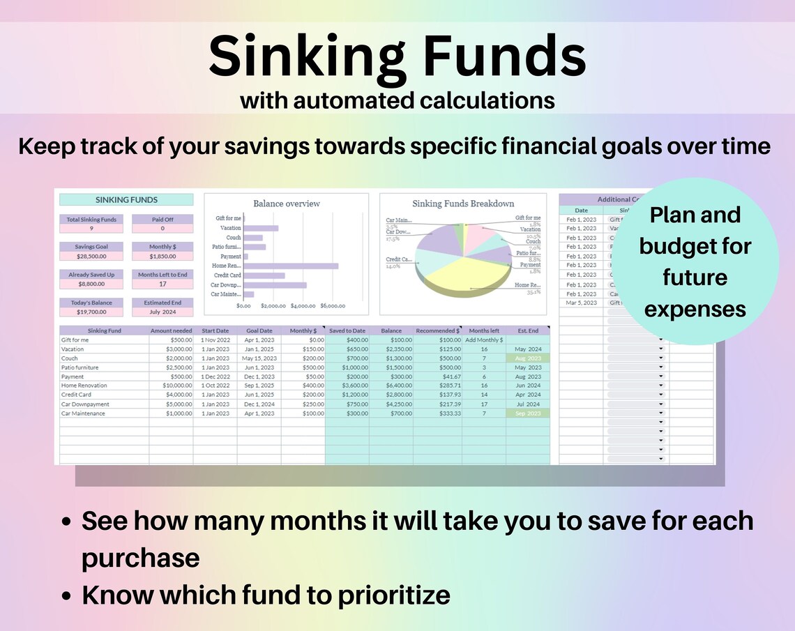 Sinking Funds Tracker Spreadsheet Google Sheets & Excel | Savings ...