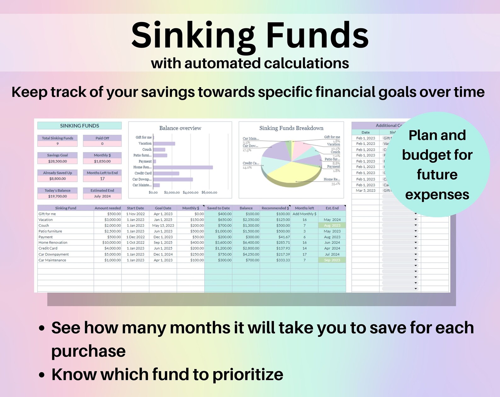 Sinking Funds Tracker Spreadsheet Google Sheets & Excel | Savings ...
