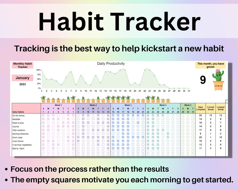Habit Tracker Spreadsheet Google Sheets Daily Weekly Monthly - Etsy