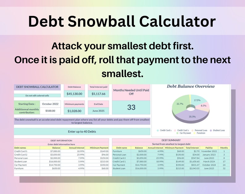 Debt Dashboard Spreadsheet Google Sheets Template Debt - Etsy Canada