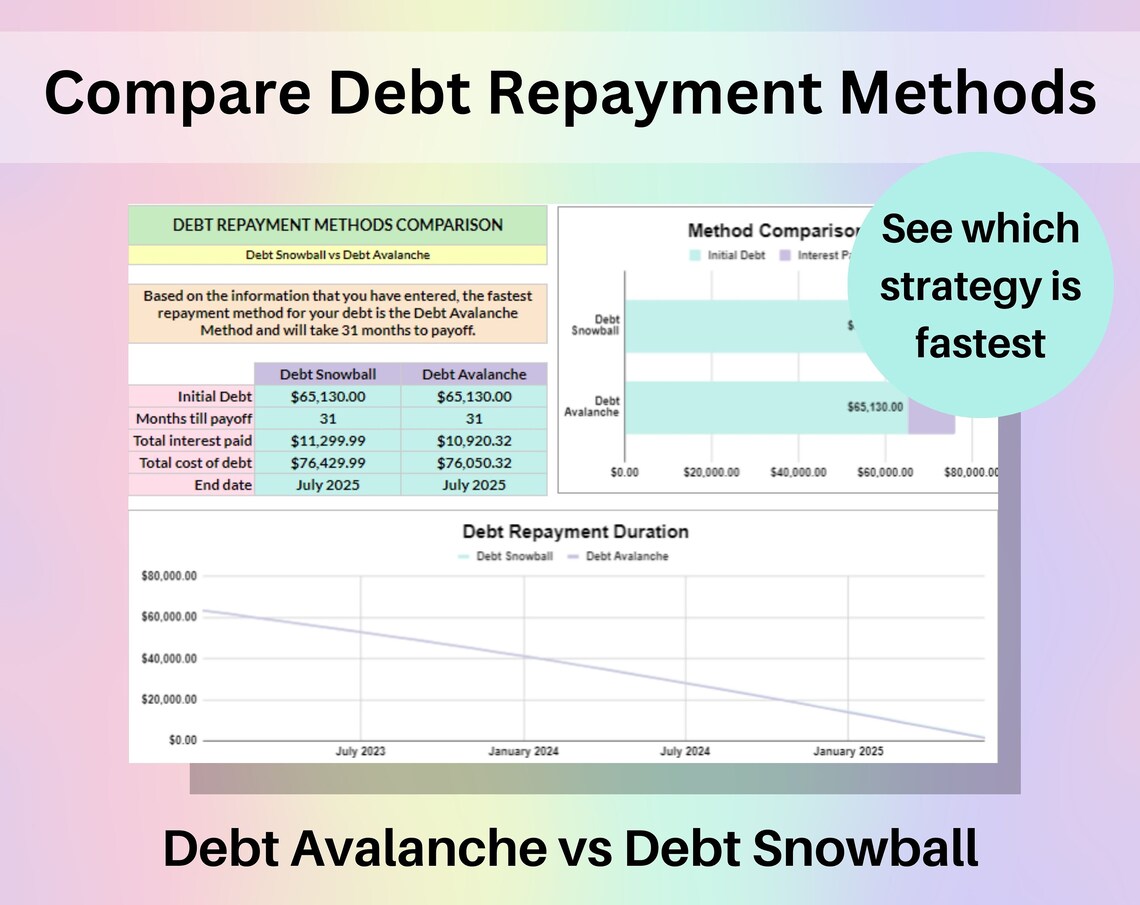 Debt Dashboard Spreadsheet Google Sheets Template Debt - Etsy Canada