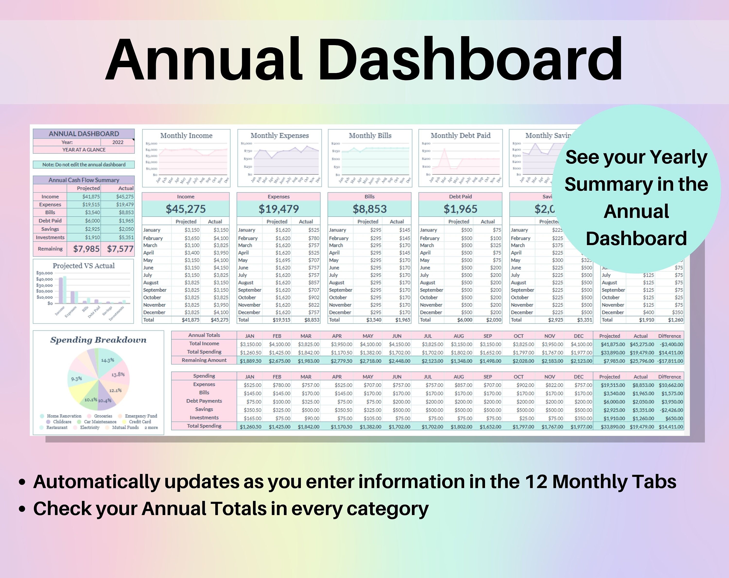 Annual & Monthly Budget Spreadsheet Google Sheets Excel - Etsy Australia