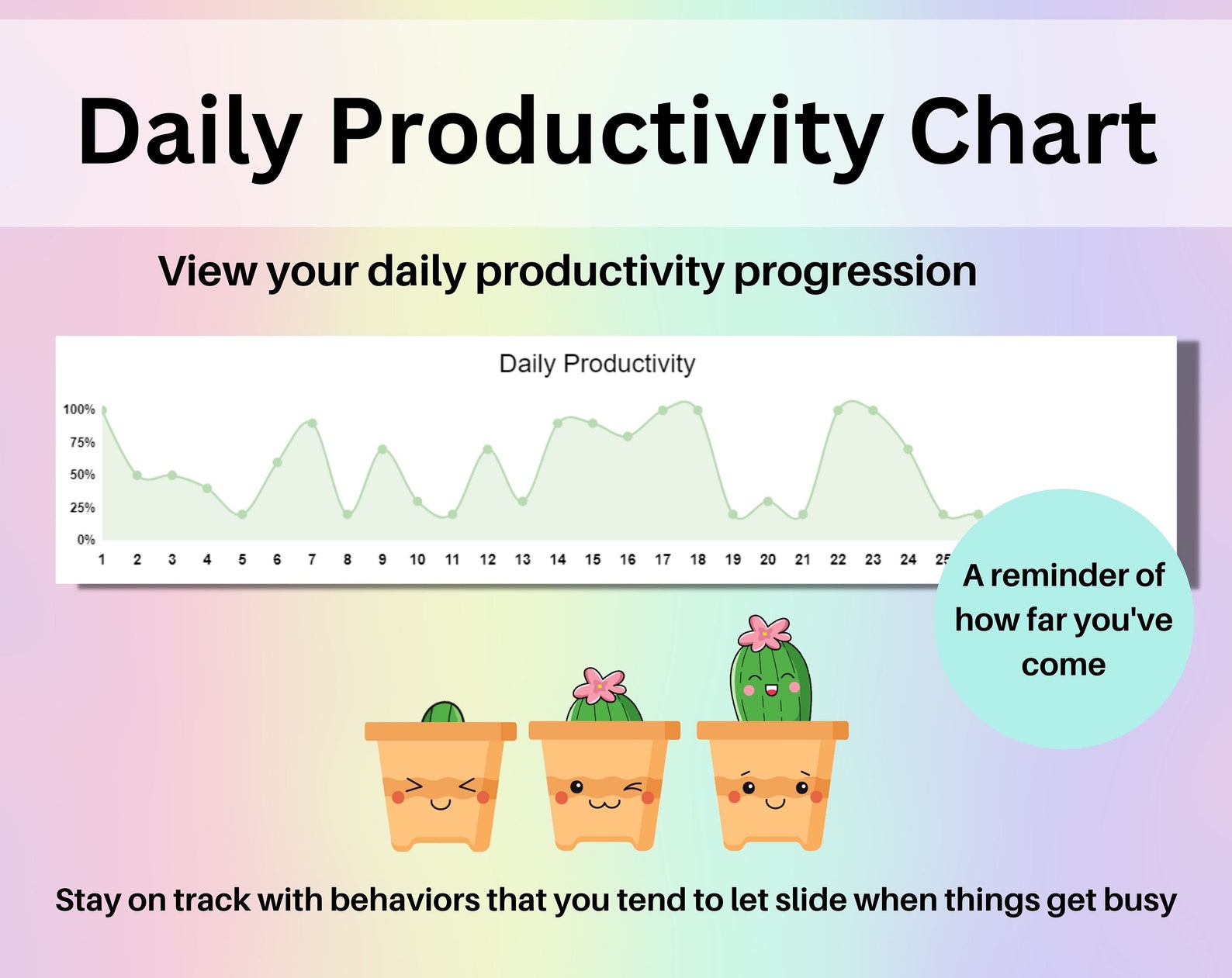 Habit Tracker Spreadsheet Google Sheets Daily Weekly Monthly - Etsy