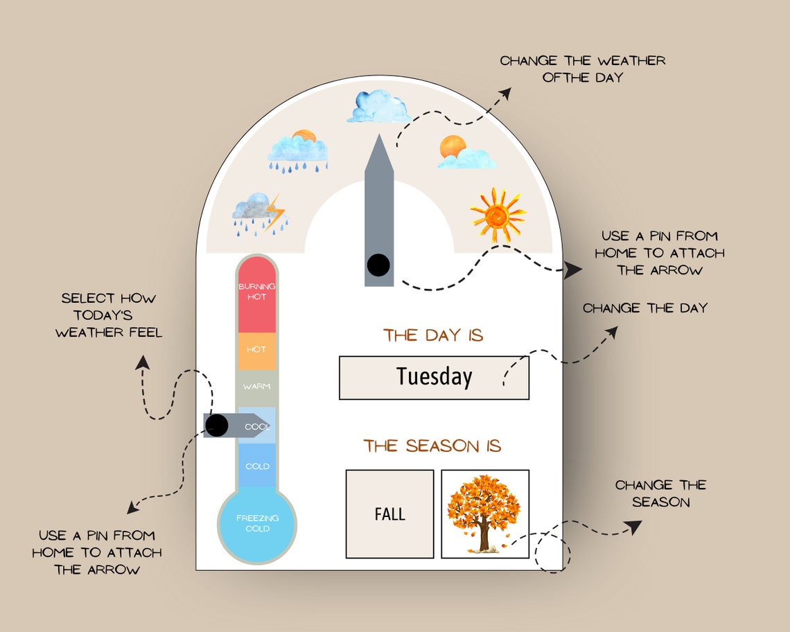 Weather Station Printable, Montessori Weather Station, Preschool ...