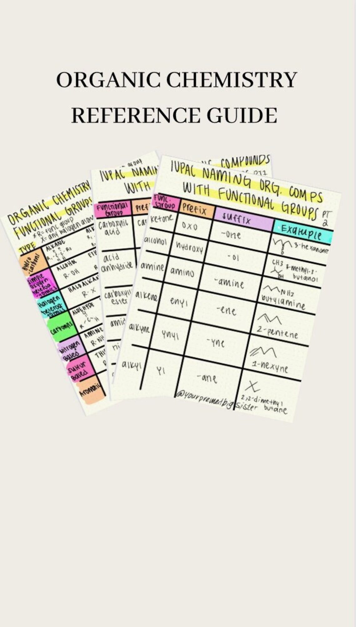 Organic Chemistry Reference Guide - Etsy