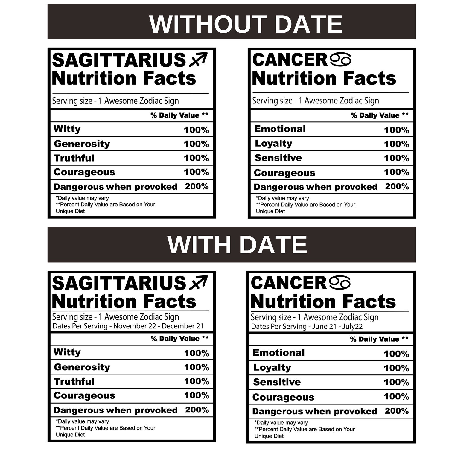 Zodiac Nutrition Facts Bundle Svg, Nutritional Facts, Astrology Sign ...