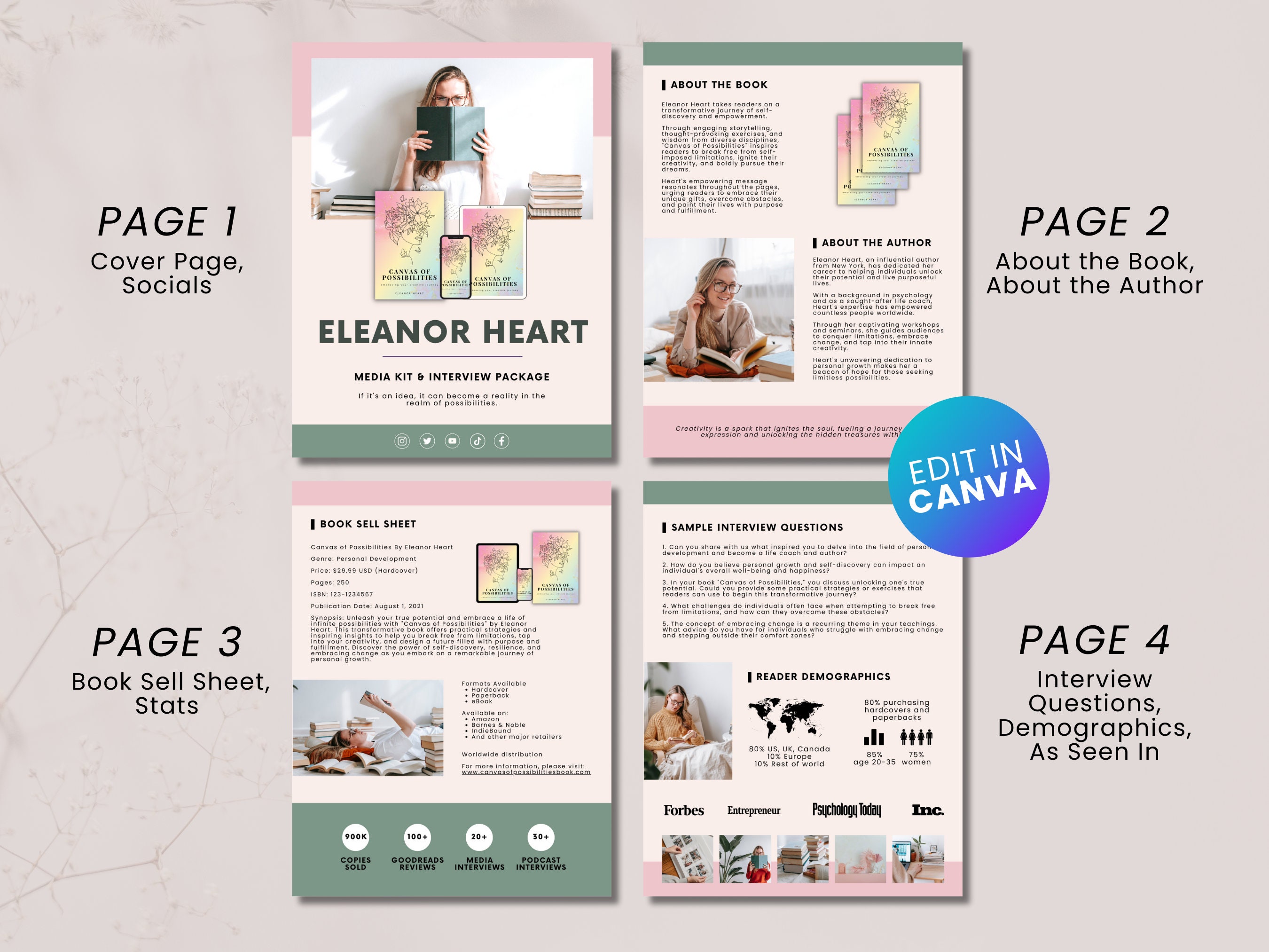 7-page Author Media Kit Canva Template, Author Press Kit, Book Media ...