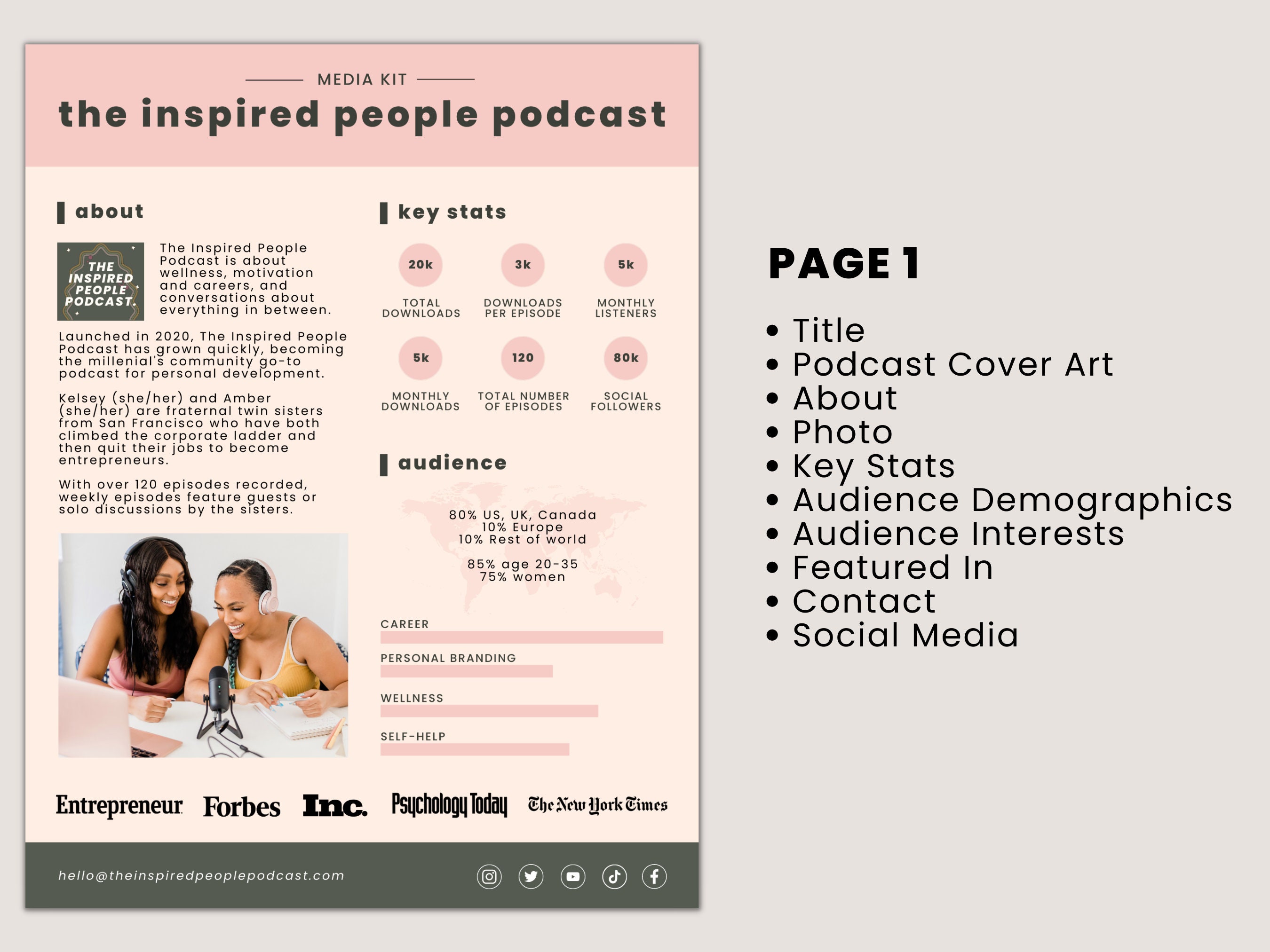 2 Page Podcast Media Kit Canva Template, Podcast Press Kit, Podcast ...